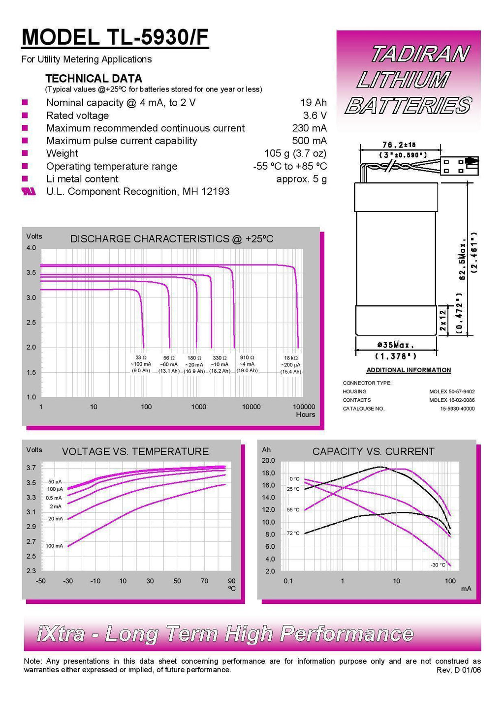 Tadiran TL-5930/F Lithium Battery Main Power 19 Ah 3.6V Standard ...